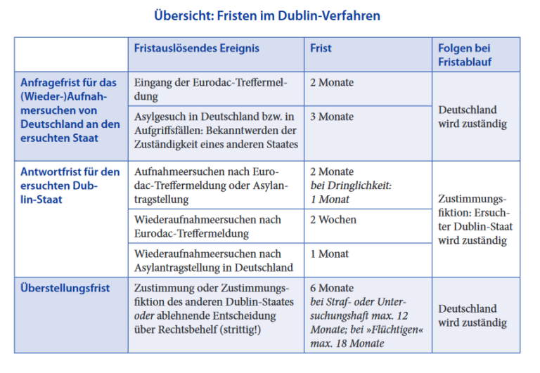 Das Dublin-Verfahren – Flüchtlingsrat Baden-Württemberg