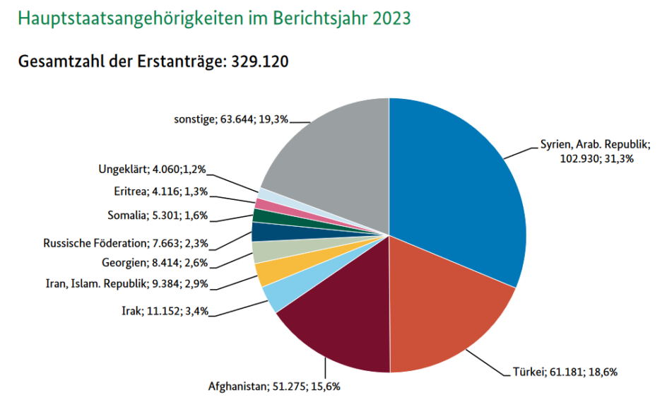 Zahlen und Fakten – Flüchtlingsrat Baden-Württemberg